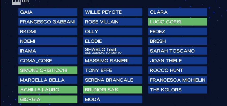 Sanremo 2025, classifica prima serata 11 febbraio: voto Sala Stampa